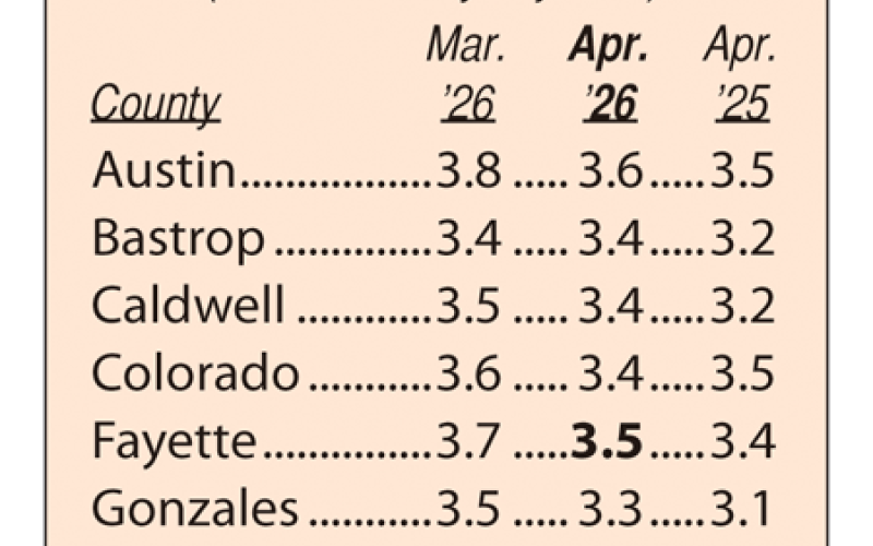 State unemployment stays steady in April, most area rates drop slightly ...